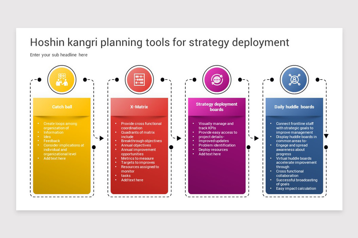 Deployment Planning PowerPoint Template | Nulivo Market